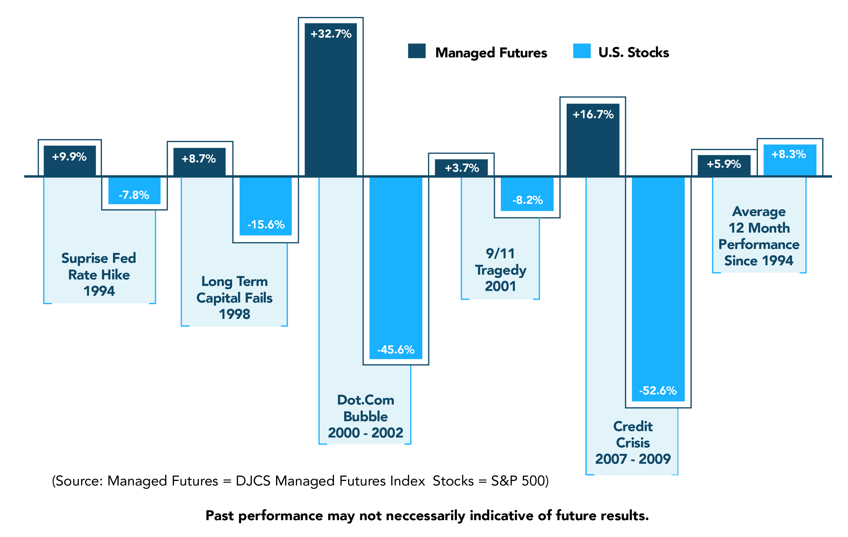 Why Alternative Investments