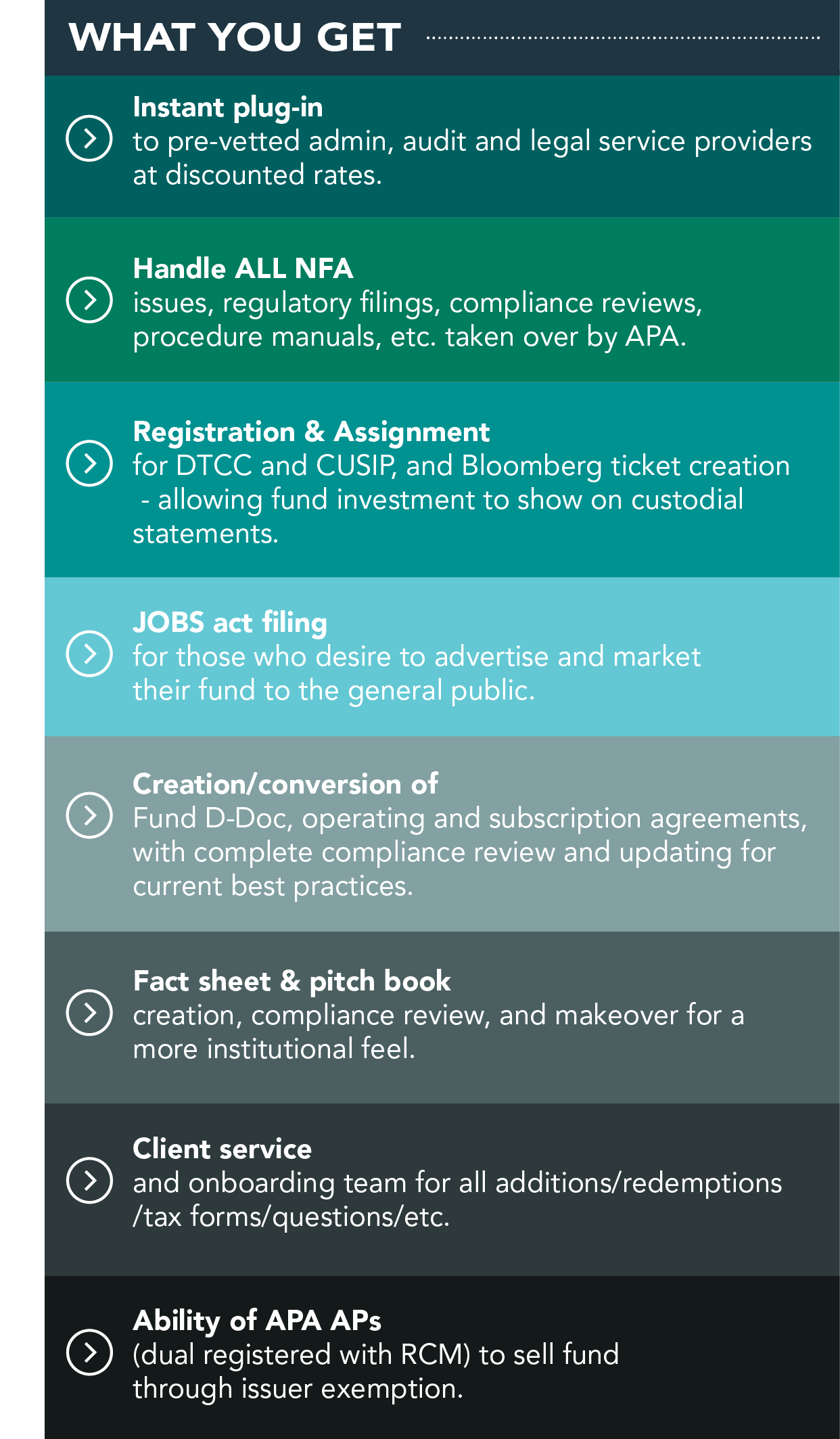 Attain Portfolio Advisors attain-portfolio-advisors