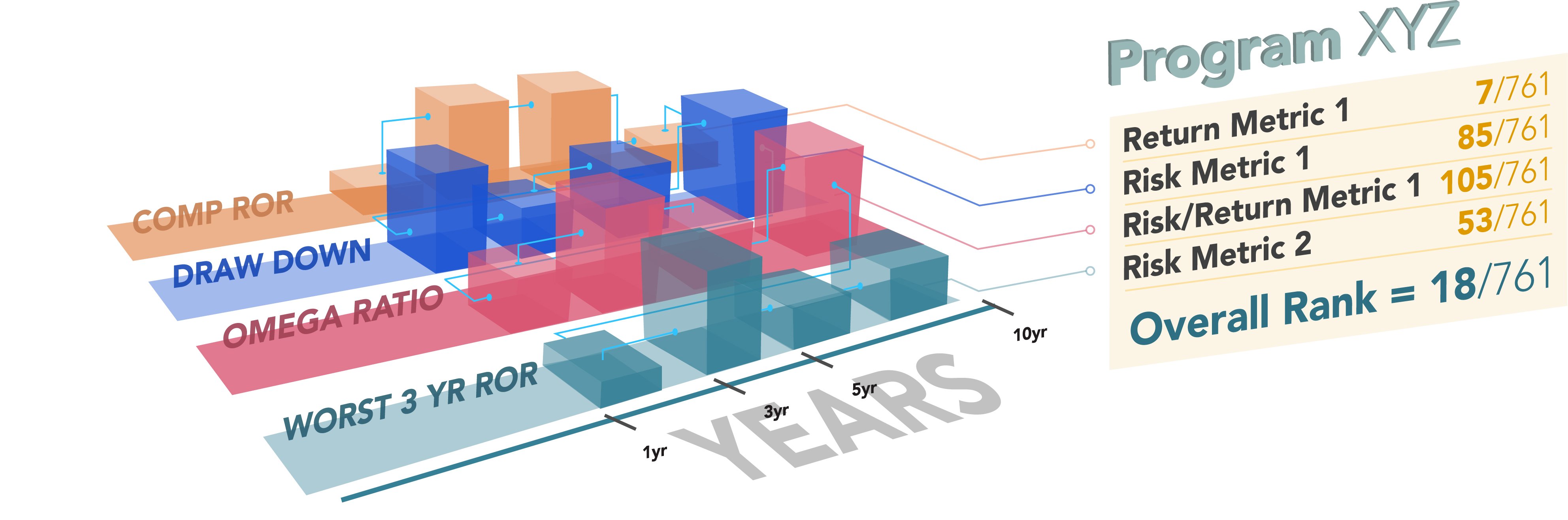 Semi-Annual Managed Futures Rankings (Updated March 2019) Semi-Annual Managed Futures Rankings (Updated March 2019)