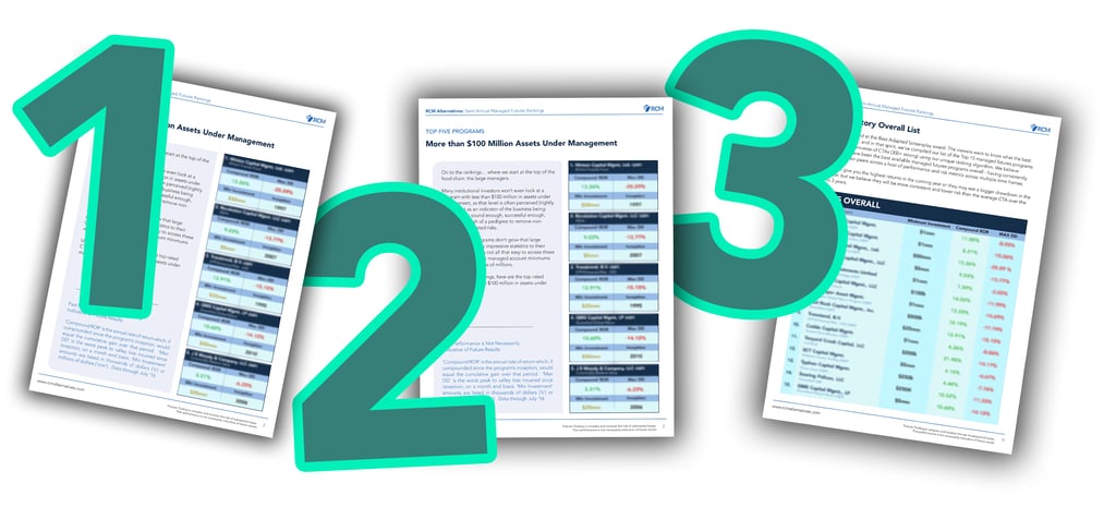 RCM's Managed Futures Rankings RCM's Managed Futures Rankings
