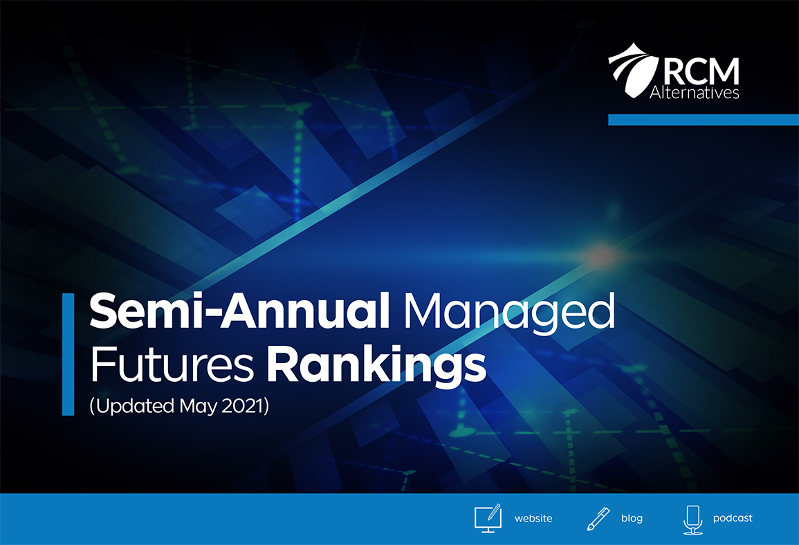 Semi-Annual Managed Futures Rankings (Updated May 2021)